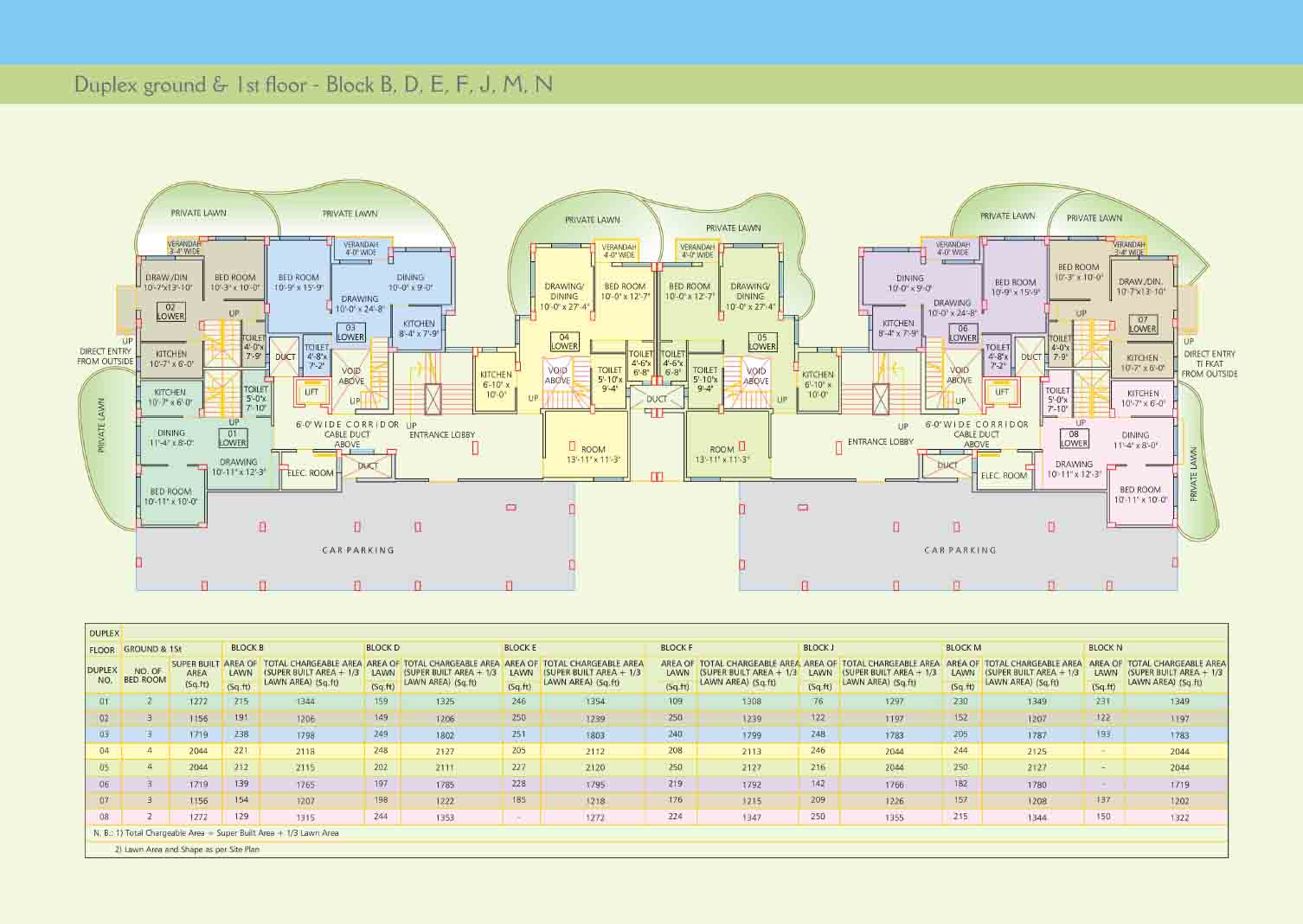 Buy 2 or 3 Bhk Apartment in Barasat & Love your Dream | Fortune Realty